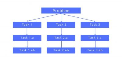 Types of Programming Languages - SITH Computer Institute