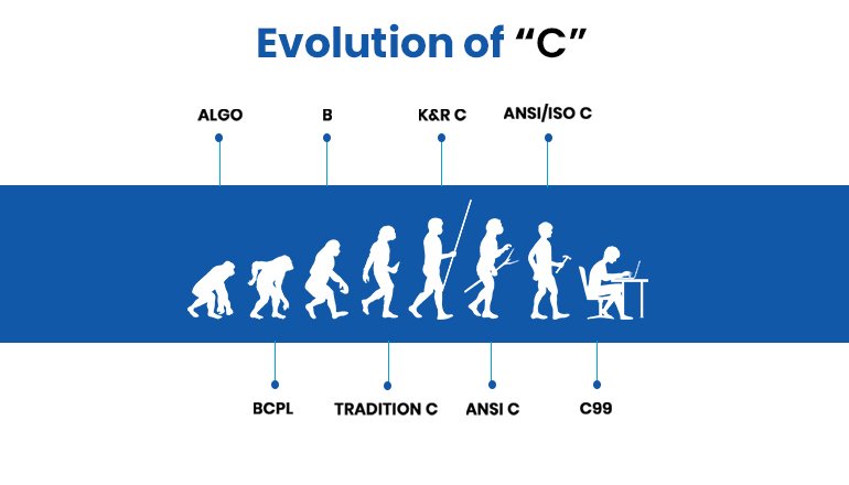 History Of C Language SITH Computer Institute